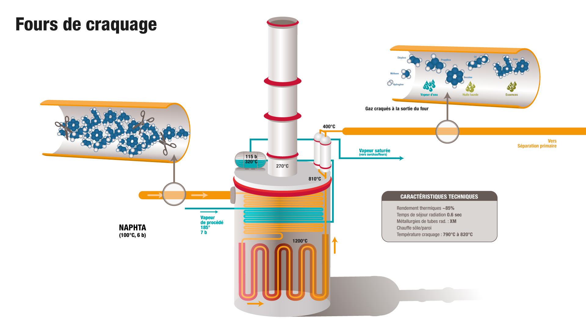 Infographies et schématisations TotalEnergies » Olivier Piéton ...